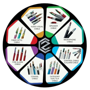 Contact Us – Cable Zone Technology LLC