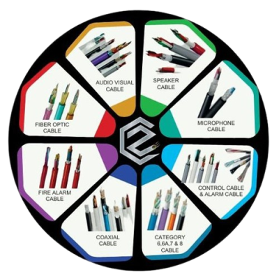 Cable Supplier in UAE – Cable Zone Technology LLC